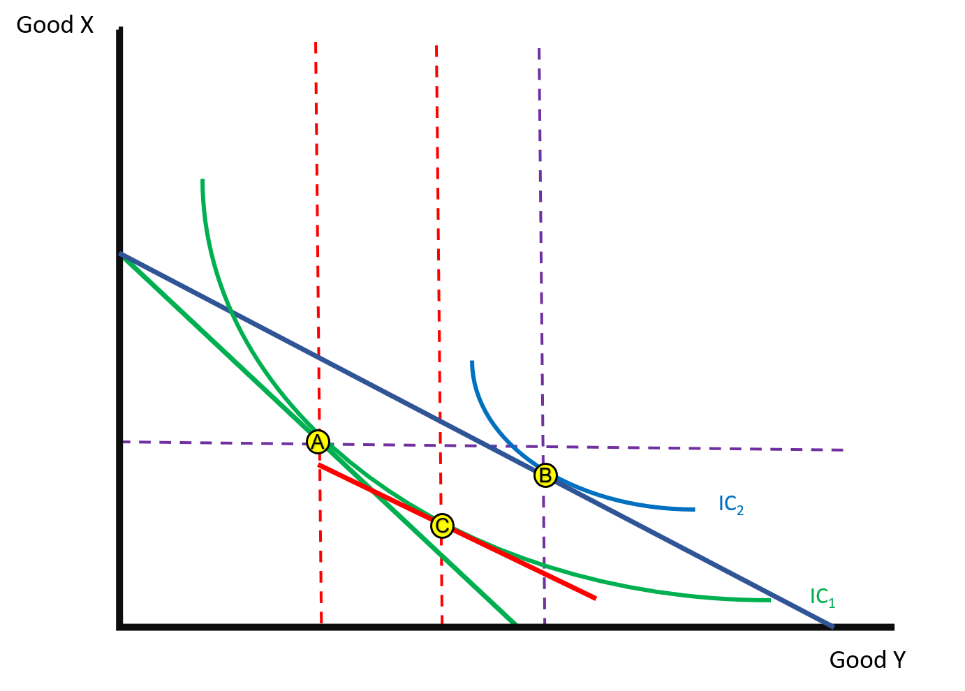 Solved The graph below shows the substitution and income | Chegg.com