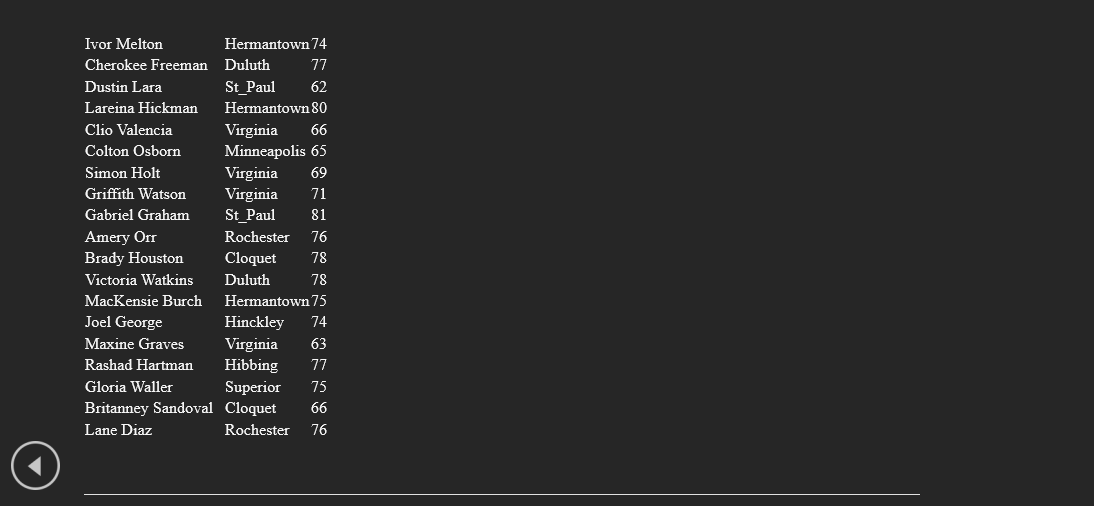Solved Write a program to read a set of fake data about | Chegg.com