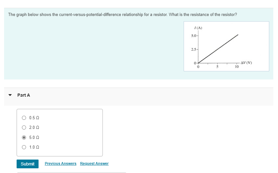 Solved The graph below shows the | Chegg.com