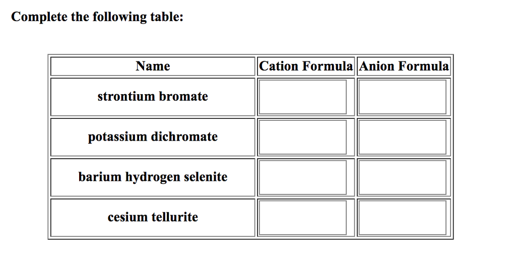 Solved Complete the following table by providing a formula | Chegg.com