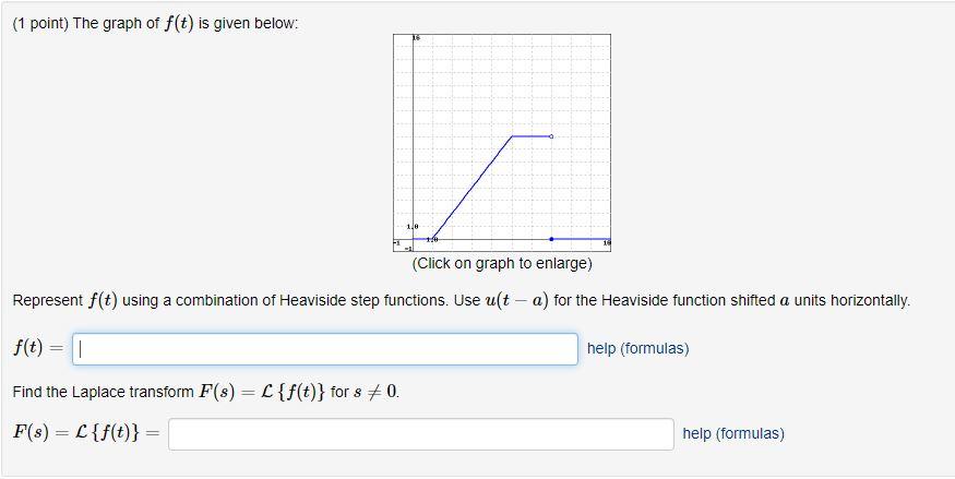 Solved (1 point) The graph of f(t) is given below: 1.8 1.8 | Chegg.com