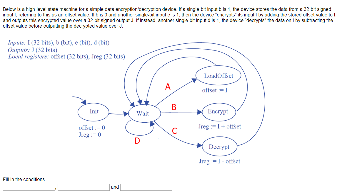 Solved Below is a high-level state machine for a simple data | Chegg.com