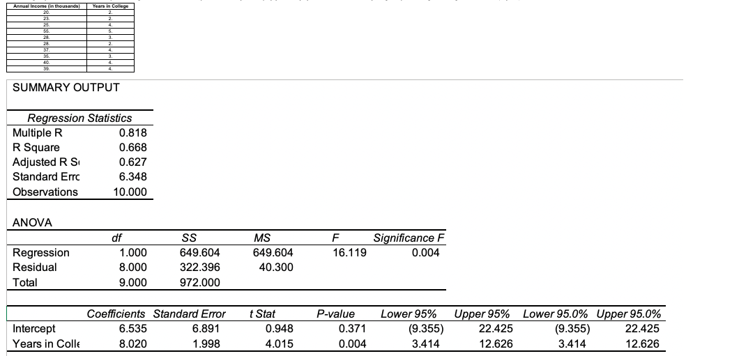 Solved The following sample data contains the number of | Chegg.com