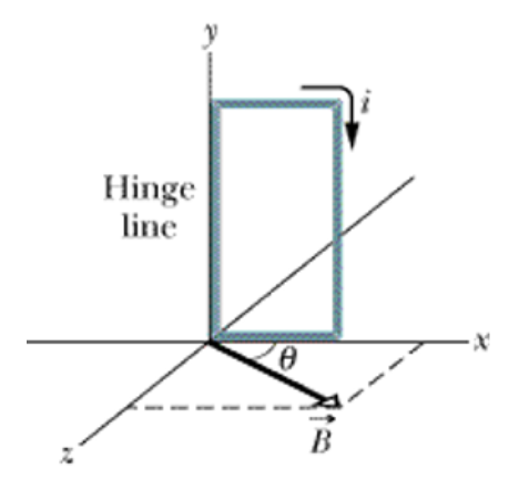 Solved The figure below shows a rectangular, 500 turn coil | Chegg.com