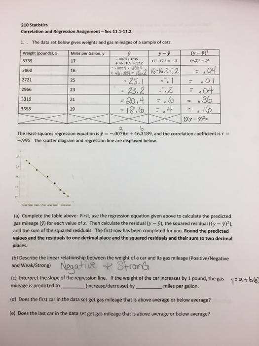 Solved 210 Statistics Correlation and Regression | Chegg.com