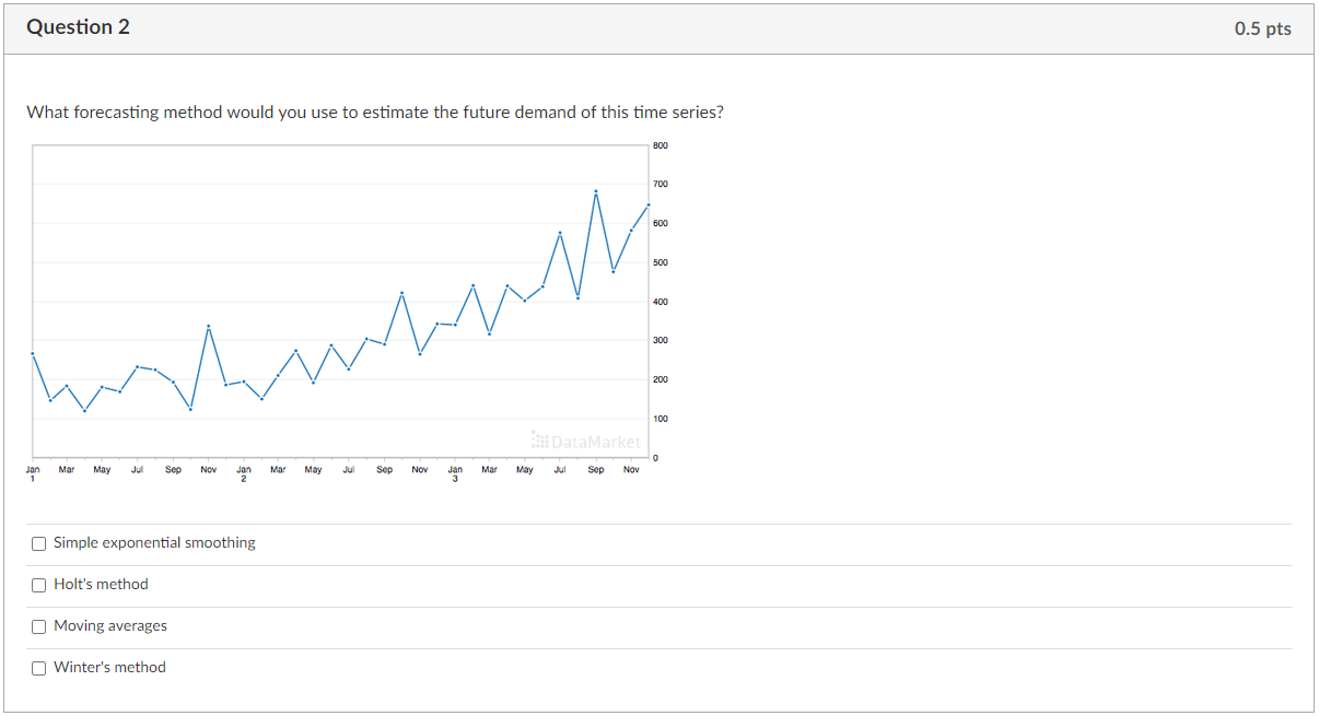 Solved What forecasting method would you use to estimate the | Chegg.com