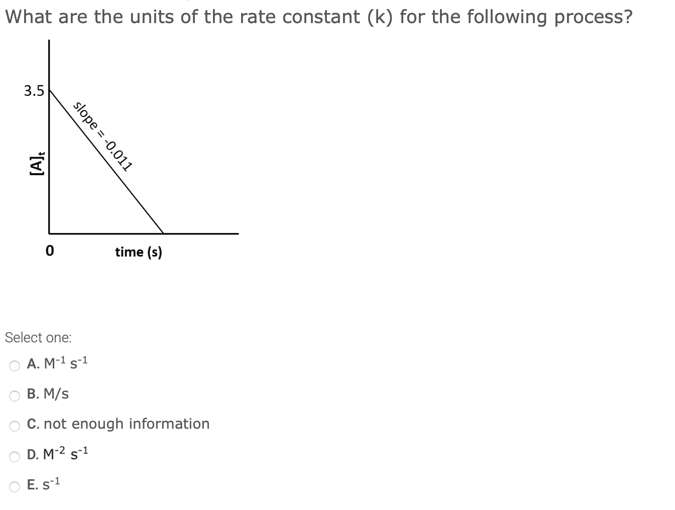Solved What are the units of the rate constant (k) for the | Chegg.com
