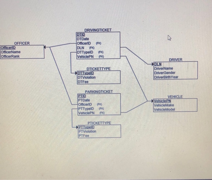 1) Create a dimensional model containing an | Chegg.com