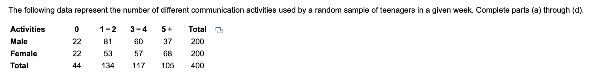 Solved The following data represent the number of different | Chegg.com