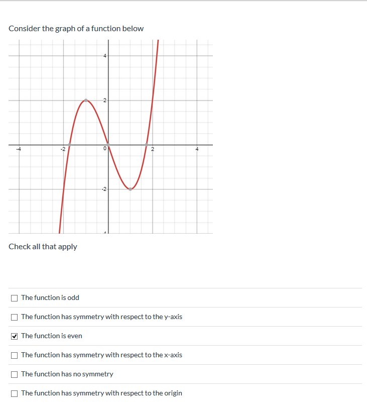 Solved Consider the graph of a function below Check all that | Chegg.com