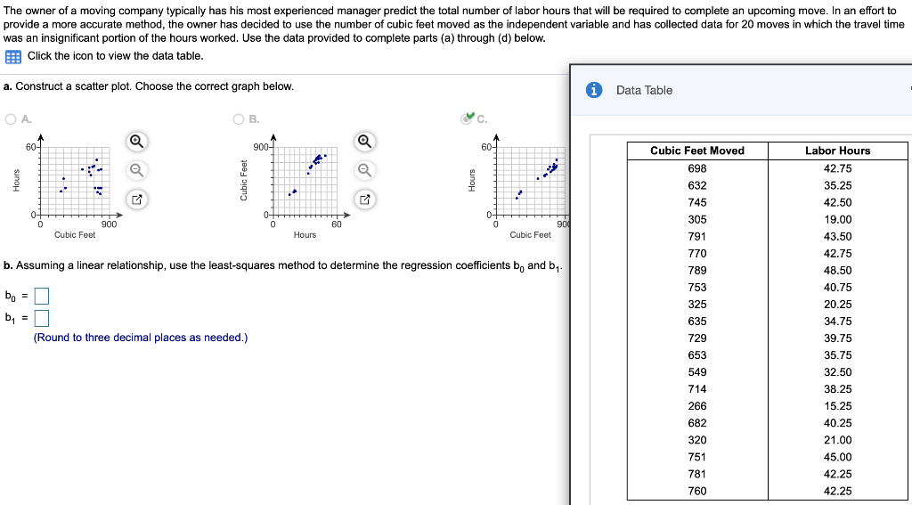 Solved c. Interpret the meaning of the slope, b1 , in this | Chegg.com