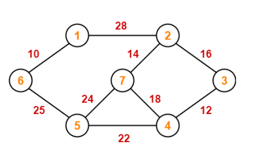Solved 1 A Find Mst For The Following Graph Using Prims 