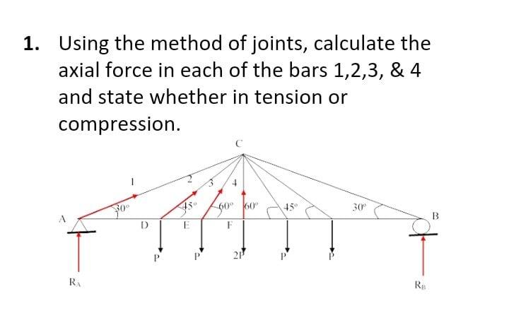 Solved 1. Using the method of joints, calculate the axial | Chegg.com