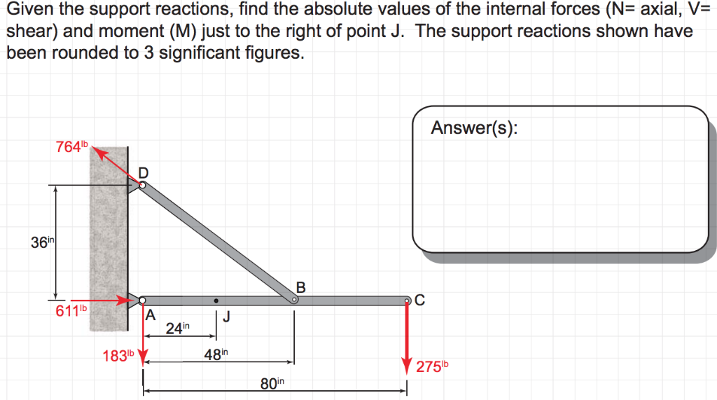 Solved Given the support reactions, find the absolute values | Chegg.com