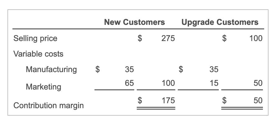 Solved New Customers Upgrade Customers Selling price $ 275 $ | Chegg.com