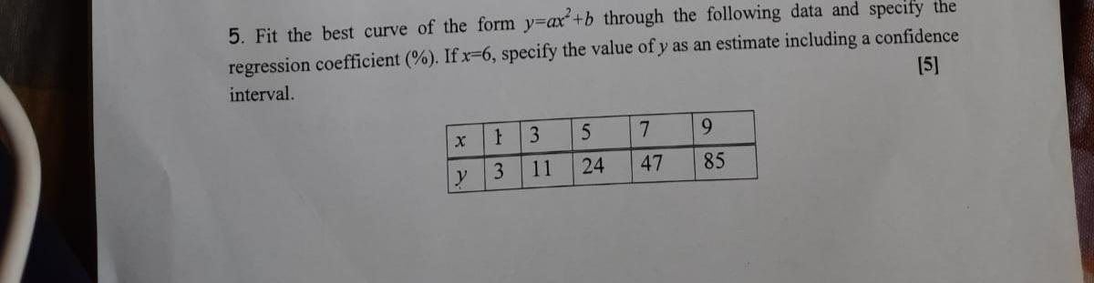 Solved 5. Fit the best curve of the form y=ax'+b through the | Chegg.com