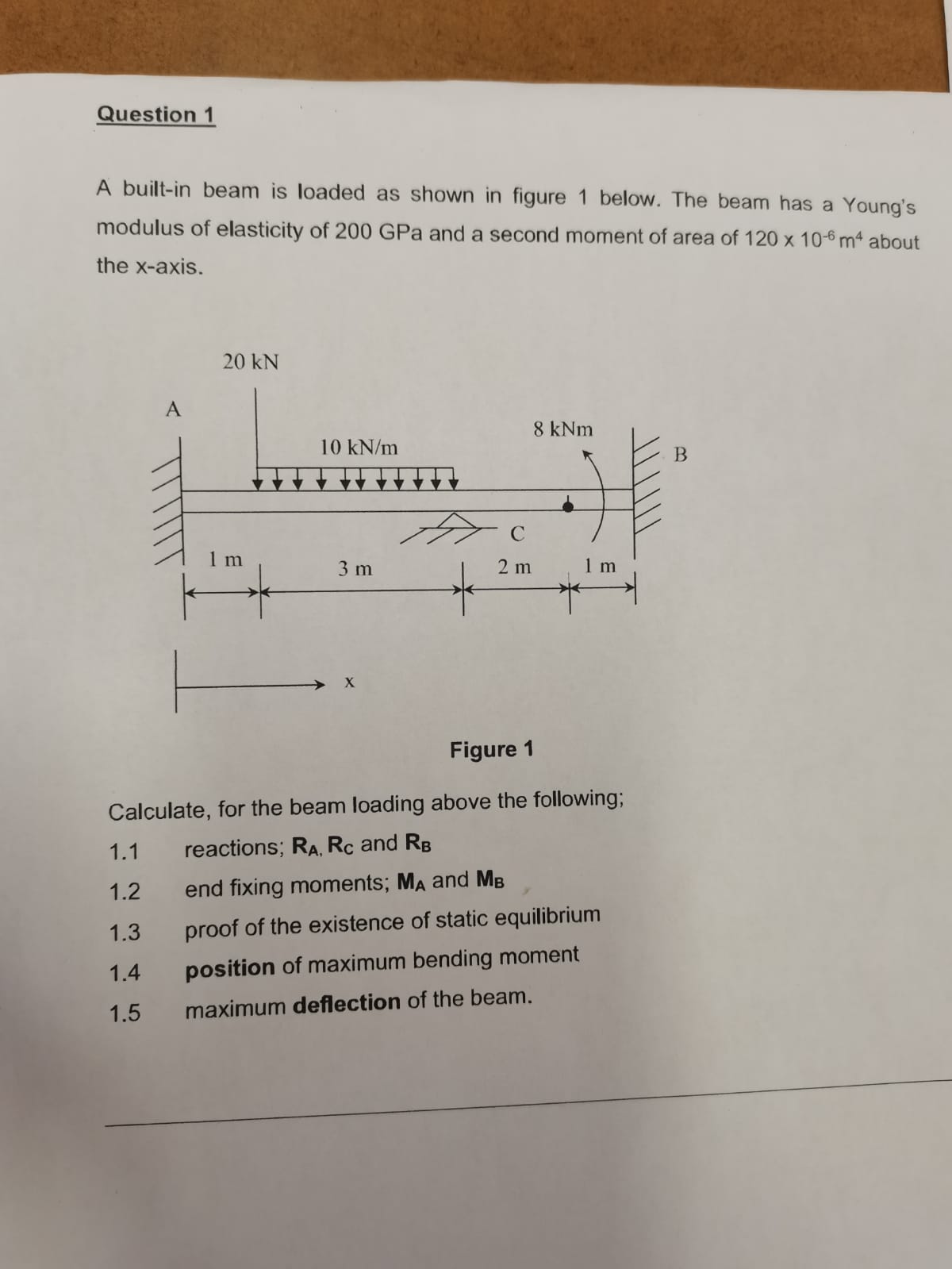 Solved A built-in beam is loaded as shown in figure 1 below. | Chegg.com