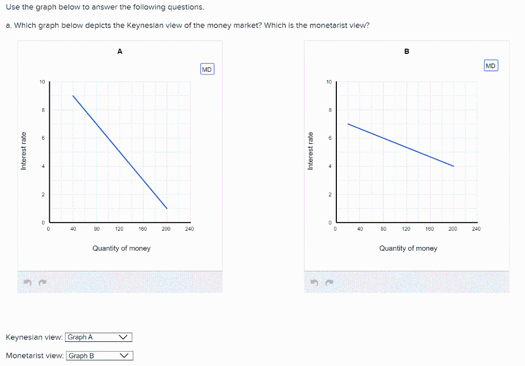 Solved Use the graph below to answer the following | Chegg.com