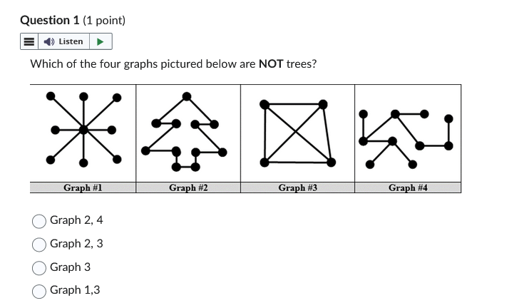 Solved Which of the four graphs pictured below are NOT | Chegg.com
