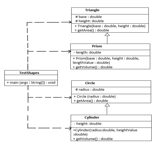 Solved Write a JAVA application to represent Testshapes.. | Chegg.com