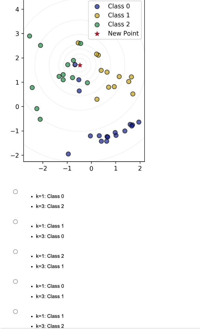 Solved Using the data for classes 0, 1, and 2 plotted below, | Chegg.com