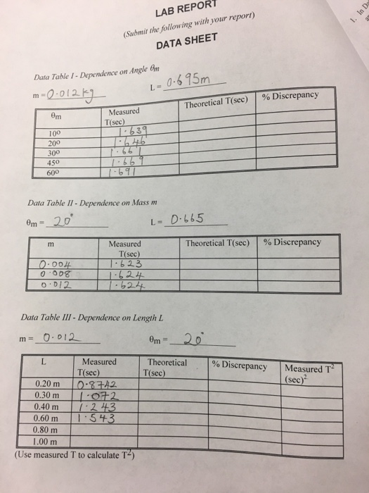 Solved LAB REPORT Submit the following with your report) | Chegg.com