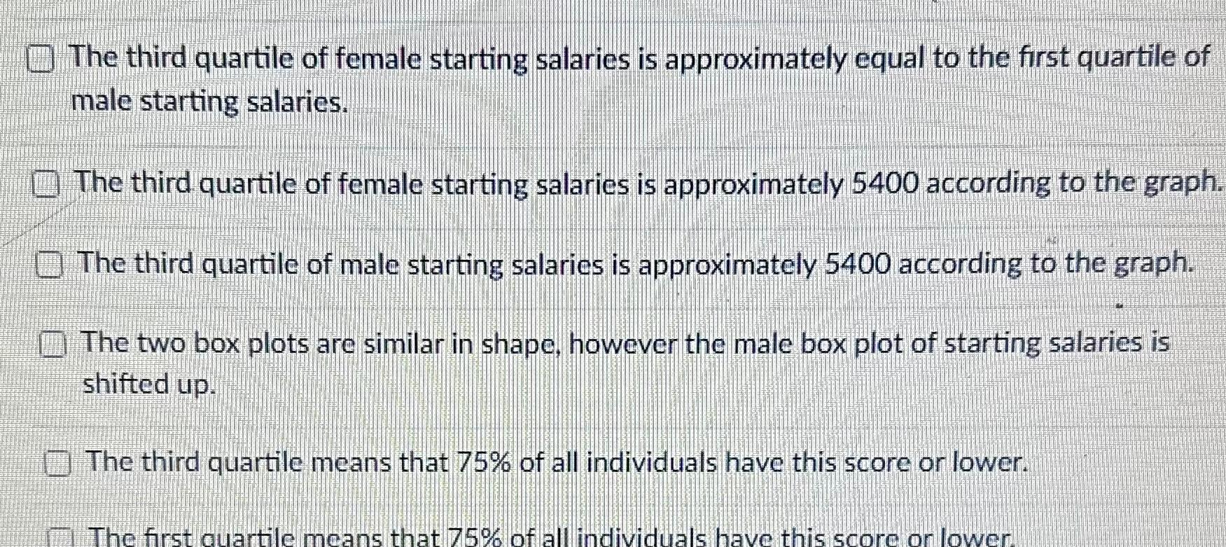 Solved Consider the following box plots and select all | Chegg.com