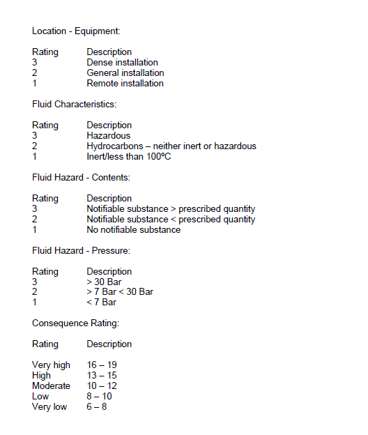 b. FIGURE Q1 shows a pressure system in a | Chegg.com