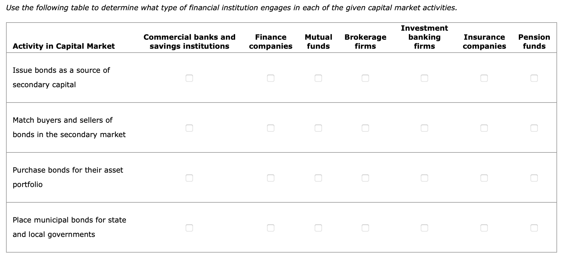 Use the following table to determine what type of | Chegg.com