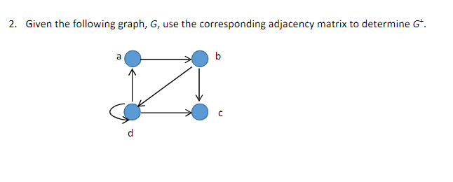 Solved 2. Given the following graph, G, use the | Chegg.com