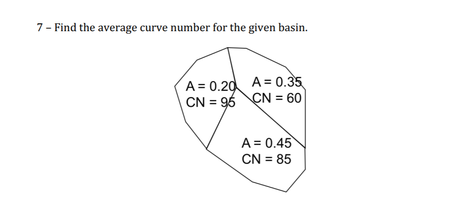 Solved 7 - Find the average curve number for the given | Chegg.com
