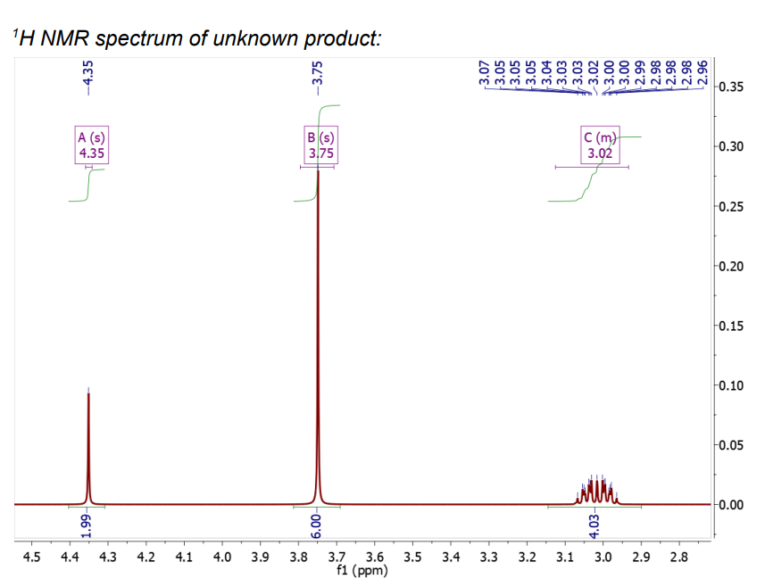 Solved Determine the product, how it forms and its mechanism | Chegg.com