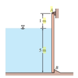 Solved A 6-m-high, 3-m-wide rectangular plate blocks the end | Chegg.com