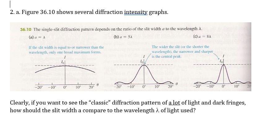 Solved | 2. a. Figure 36.10 shows several diffraction | Chegg.com