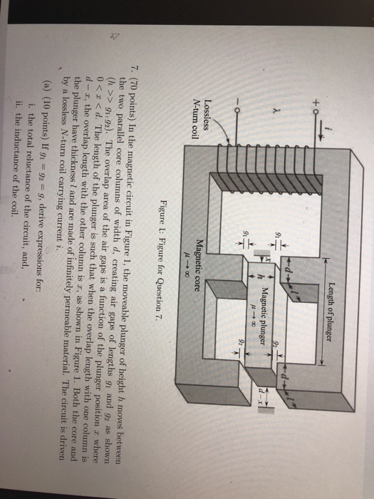 91 Magnetic plunger 91 Lossless N-turn coil Magnetic | Chegg.com