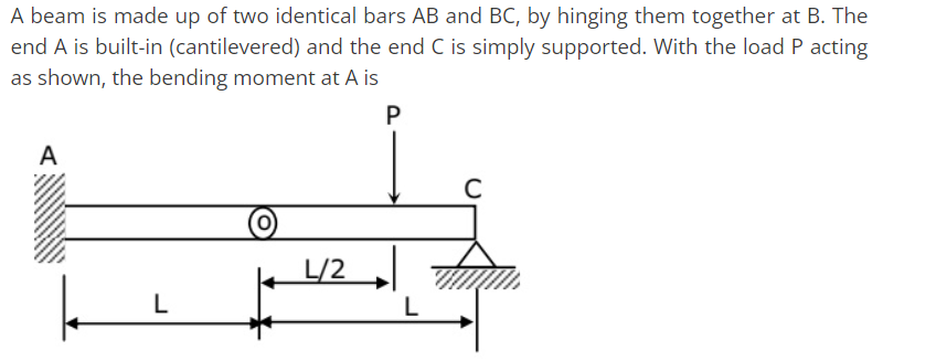 Solved A beam is made up of two identical bars AB and BC, by | Chegg.com