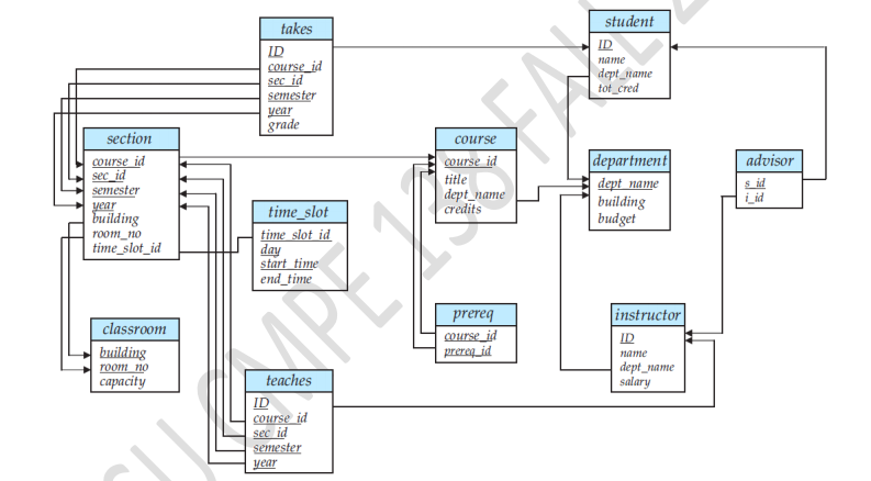 Solved Using This Database Formulate These Sql Queries In 7931