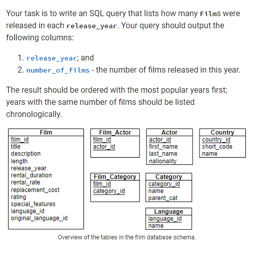Solved Your task is to write an SQL query that lists how | Chegg.com