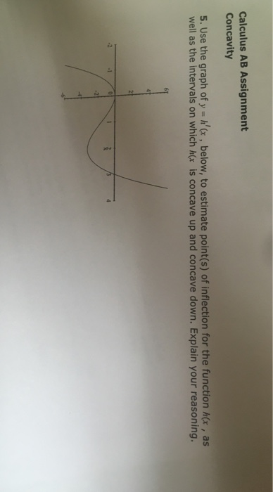 Solved Calculus AB Assignment Concavity 5. Use the graph of | Chegg.com