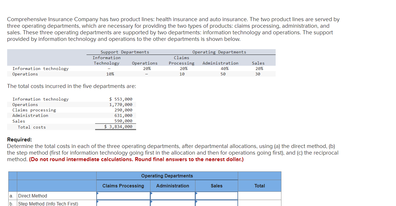 Solved Comprehensive Insurance Company has two product | Chegg.com