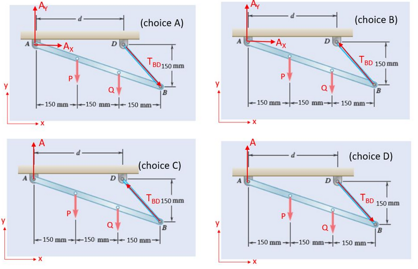 Solved Rod AB is hinged at point A and attached at point B | Chegg.com