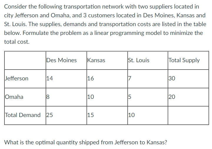 Solved Consider the following transportation network with | Chegg.com