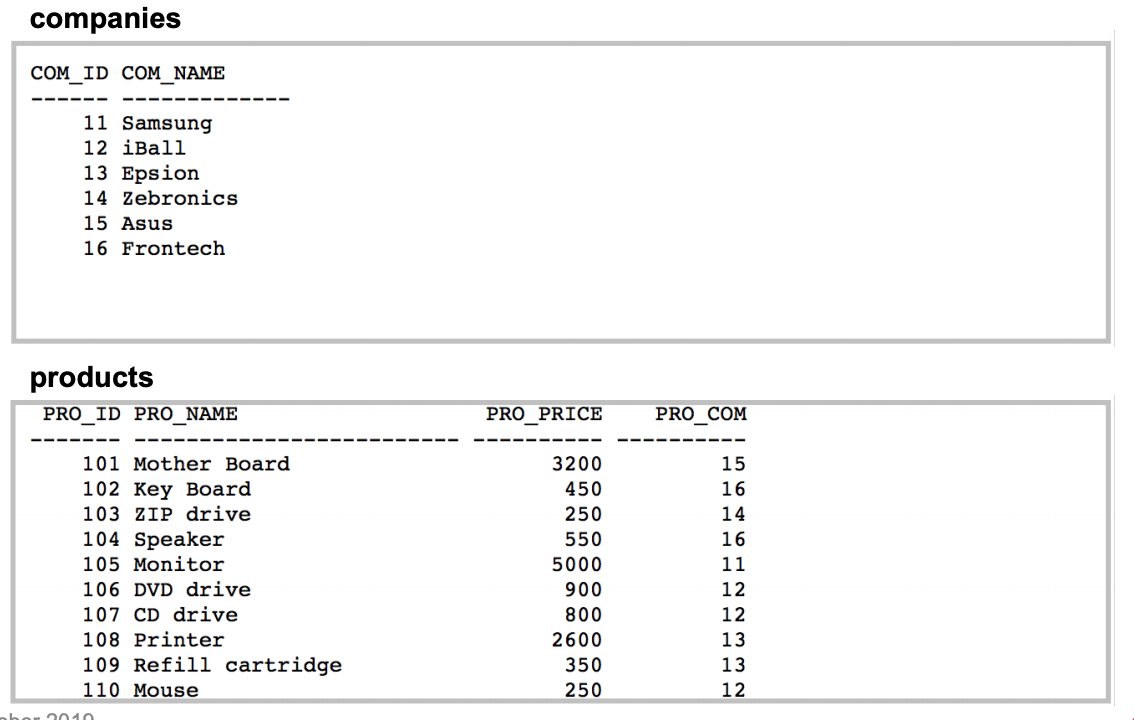 Solved companies COM_ID COM_NAME - - -- - - - - - - 11 | Chegg.com
