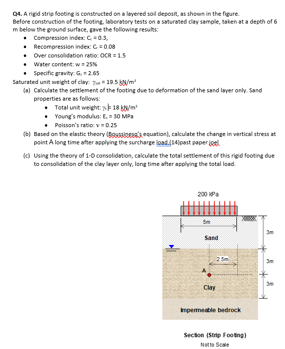Solved A rigid strip footing is constructed on a layered | Chegg.com