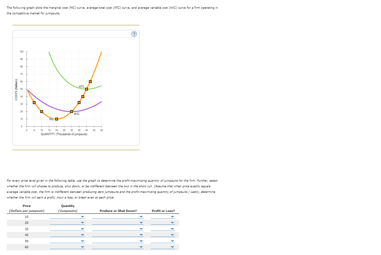 Solved On the following graph, use the orange points (square | Chegg.com