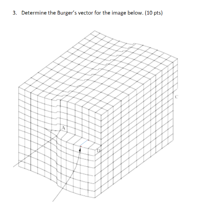 3. Determine the Burger's vector for the image below. | Chegg.com