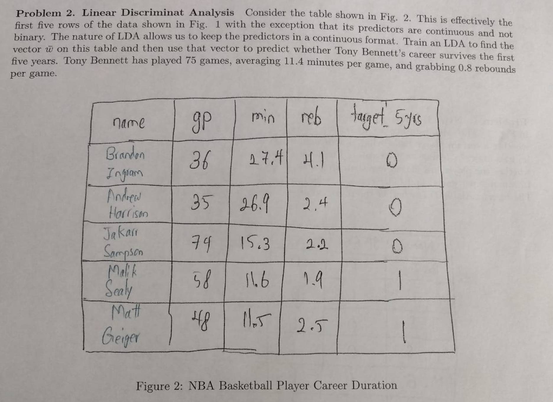Solved Problem 2. ﻿Linear Discriminat Analysis Consider the | Chegg.com