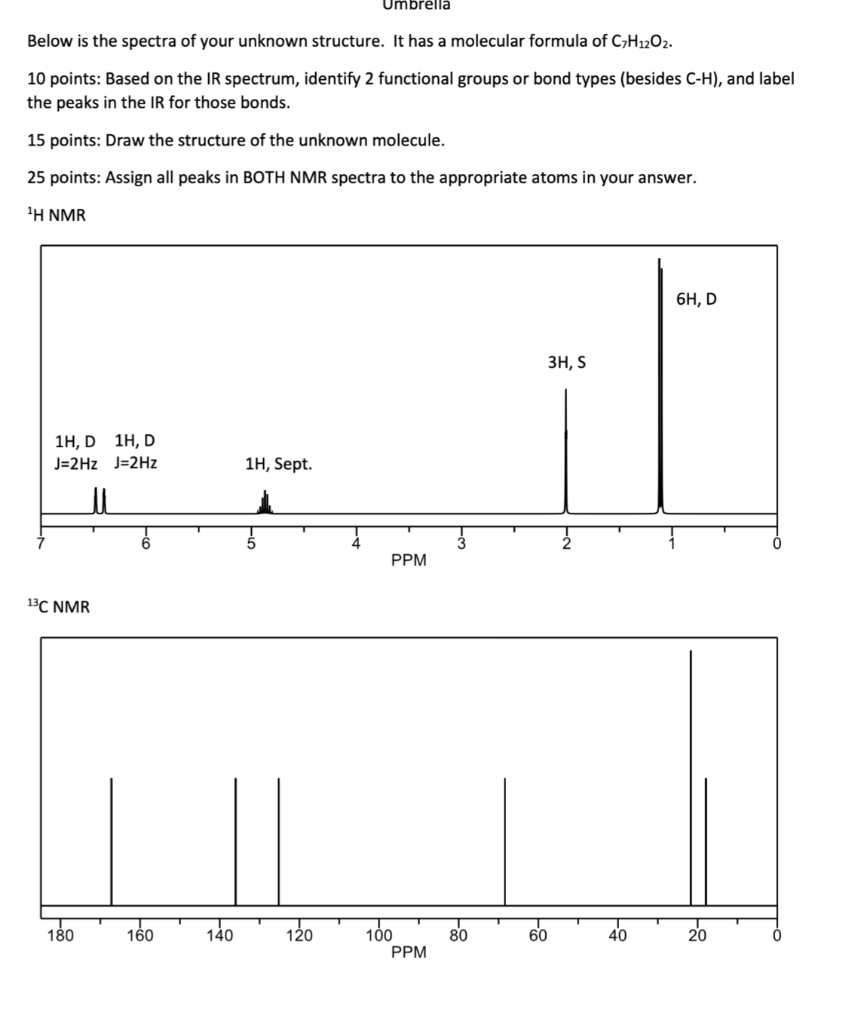 Solved Below is the spectra of your unknown structure. It | Chegg.com