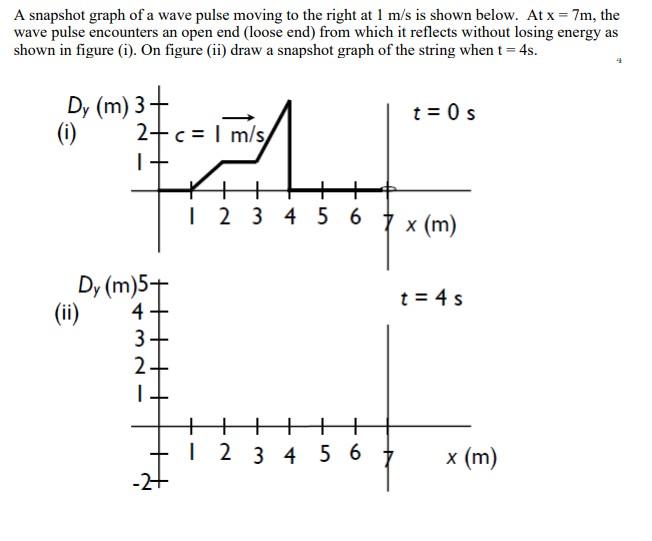 Solved A snapshot graph of a wave pulse moving to the right | Chegg.com