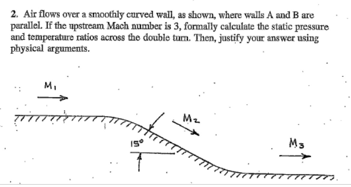 Solved 2. Air flows over a smoothly curved wall, as shown, | Chegg.com